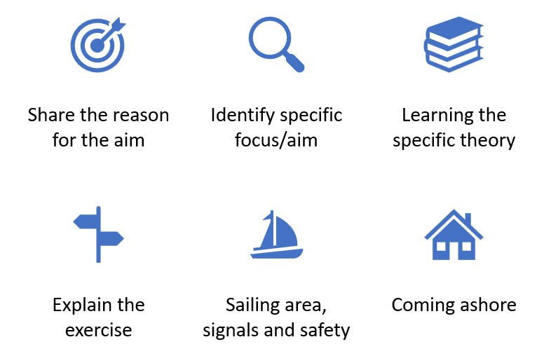 Coaching Toolbox: How to Improve your briefings – JPM Coaching